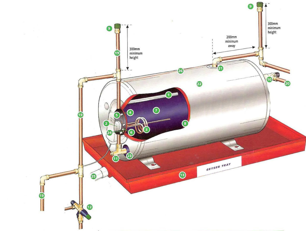 Geyser Diagram Trojan Plumbing Geyser Diagram Trojan Plumbing